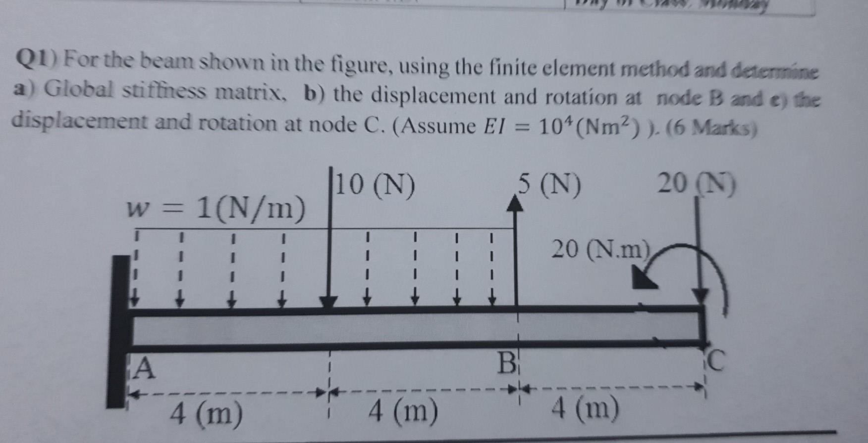 Solved Q1) For the beam shown in the figure, using the | Chegg.com