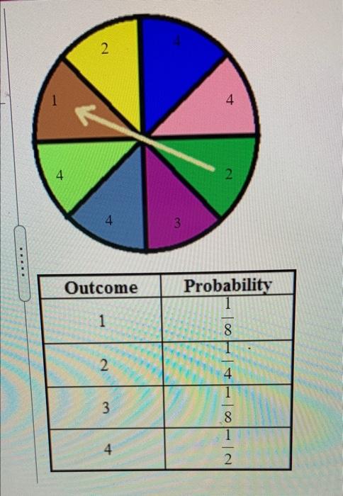 Solved The pointer shown to the right can land on every | Chegg.com