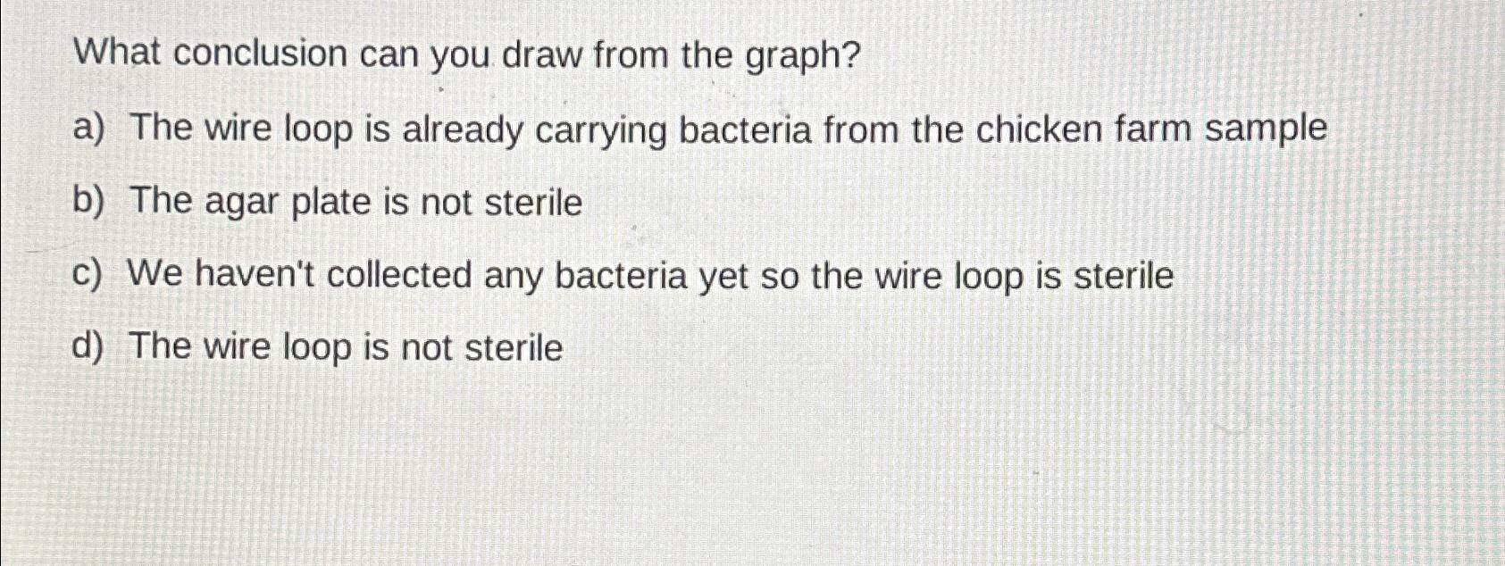 Solved What conclusion can you draw from the graph?a) ﻿The | Chegg.com
