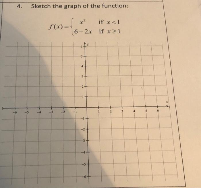 Solved 4. Sketch the graph of the function: f(x)={x26−2x if | Chegg.com