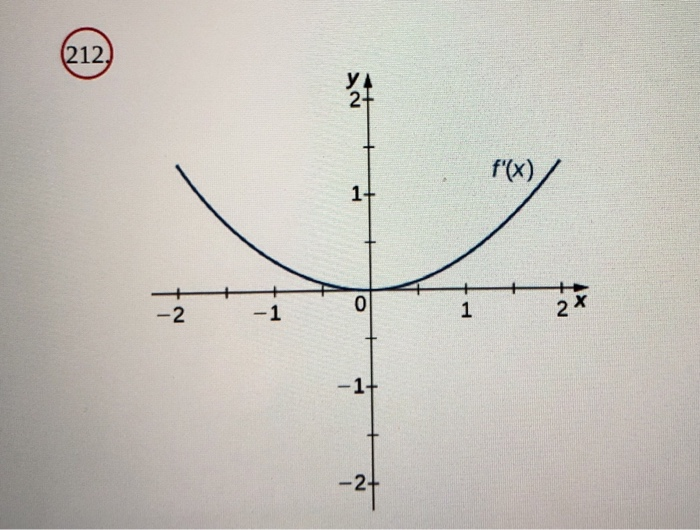 Solved Analyze the graph of f', then list all inflection | Chegg.com