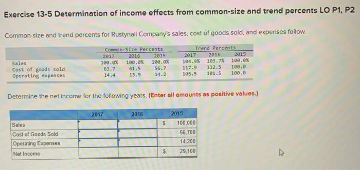 Solved Exercise 13-5 Determination of income effects from | Chegg.com