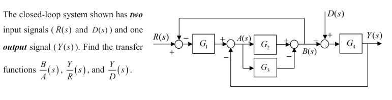 Solved The closed-loop system shown has two input signals | Chegg.com