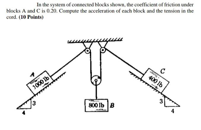 Solved In the system of connected blocks shown, the | Chegg.com