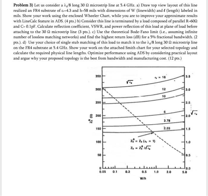 Solved Problem 3) Let us consider a λ./8 long 30Ω microstrip | Chegg.com