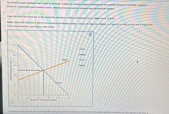 Solved The following graph illustrates the market for | Chegg.com