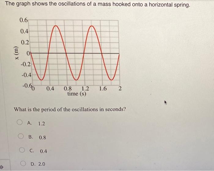 Solved The graph shows the oscillations of a mass hooked | Chegg.com