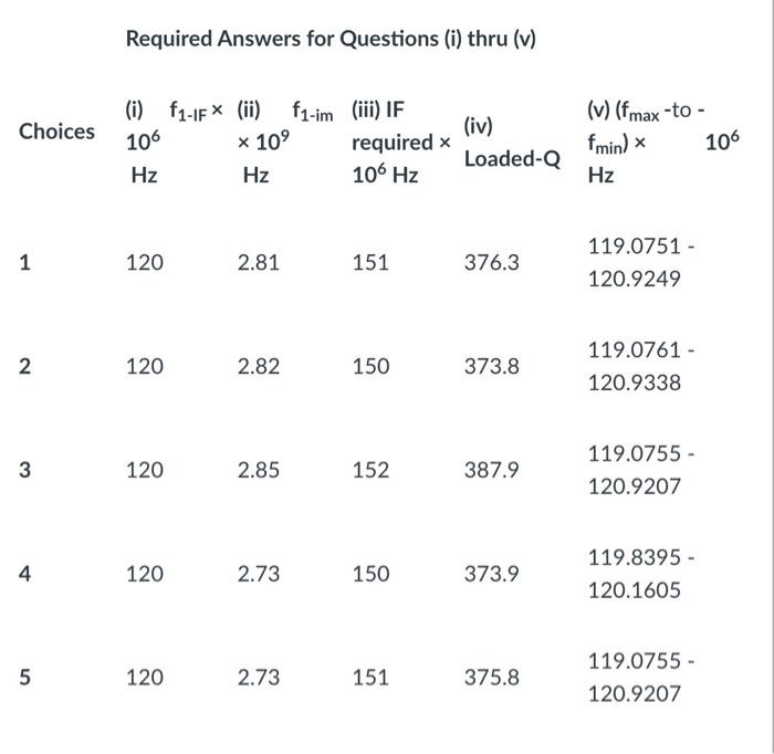 Solved Local oscilator signal IF passband Unwanted Image | Chegg.com