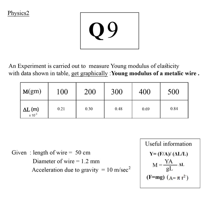 Solved Physics2 09 An Experiment is carried out to measure | Chegg.com