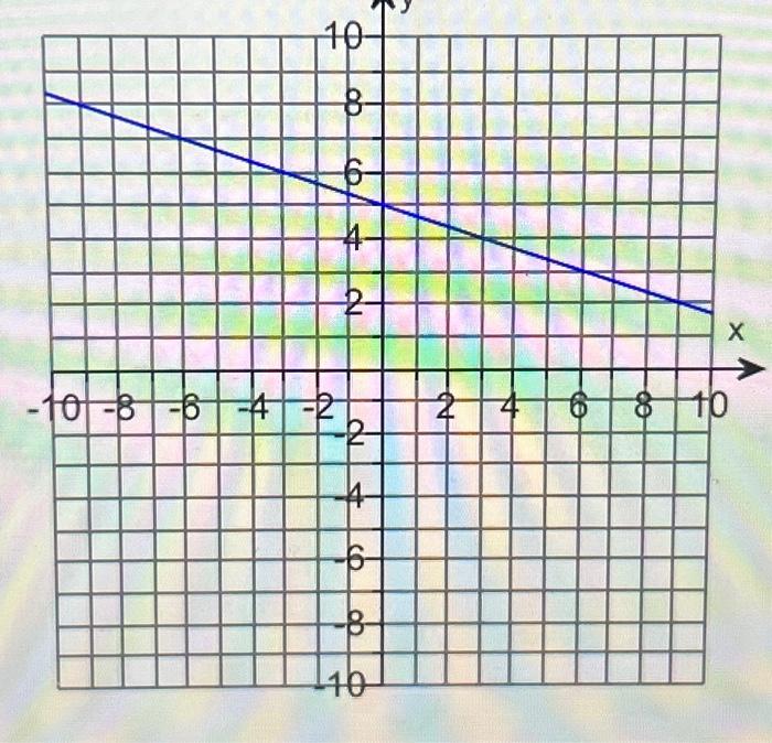 Solved write an equation in slope – intercept form of the | Chegg.com