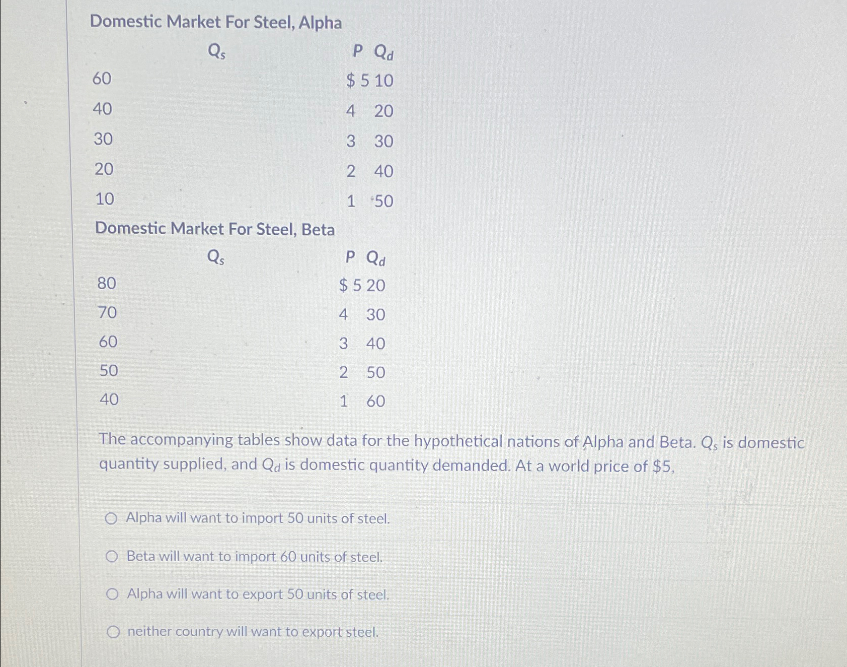 Solved Domestic Market For Steel, Alpha\table[[60,Qs,Qd | Chegg.com