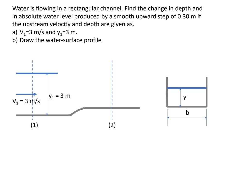 Solved Water is flowing in a rectangular channel. Find the | Chegg.com