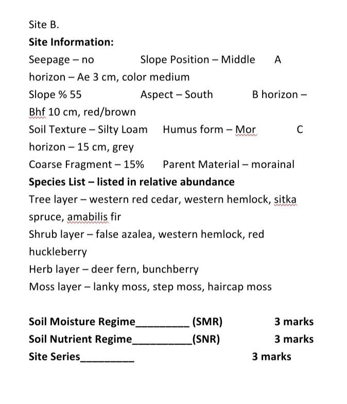Solved Use the CWHvh2 landscape profile, edatopic grid and | Chegg.com