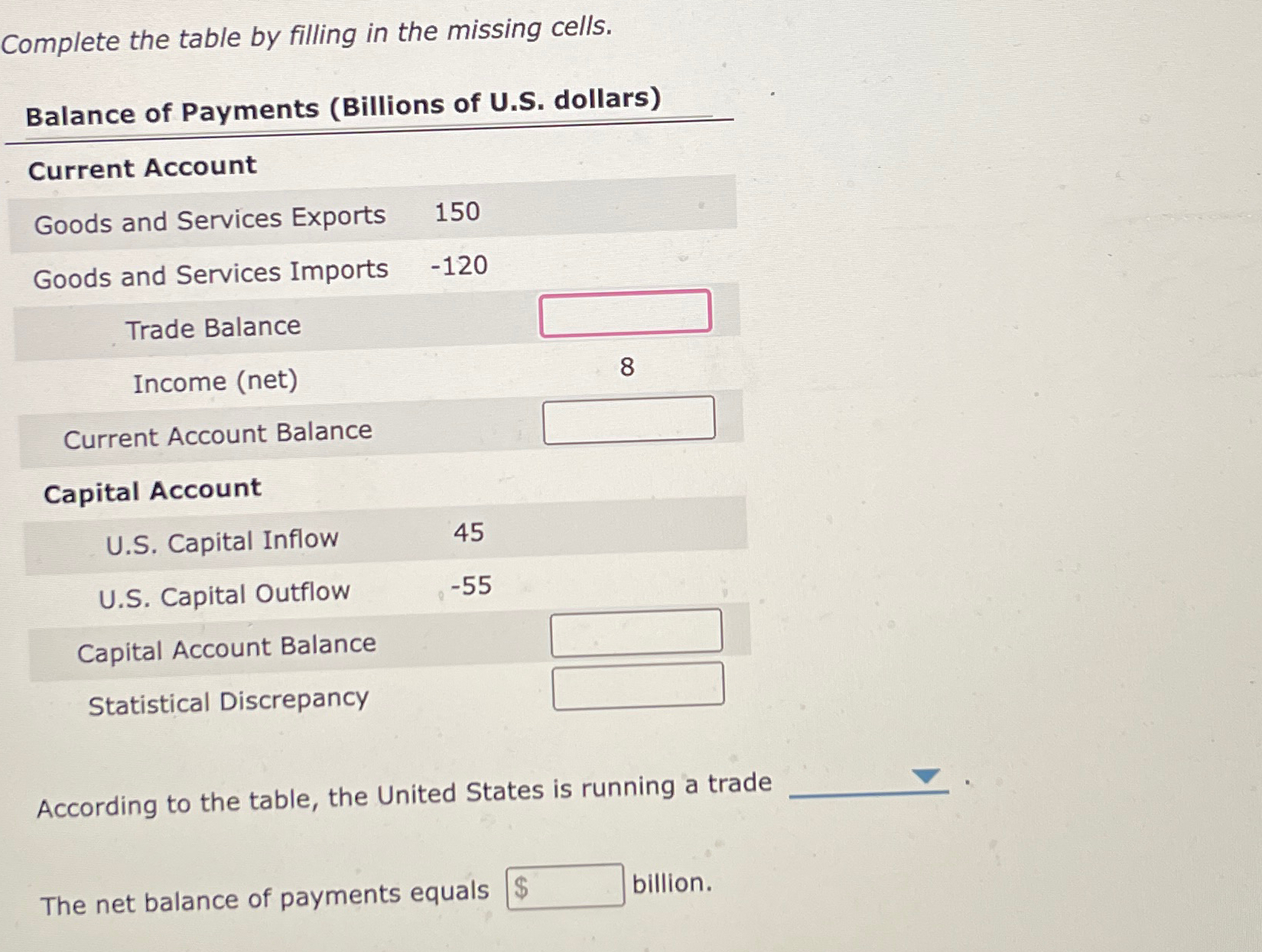 Solved Complete the table by filling in the missing | Chegg.com