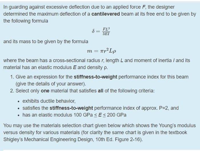 Solved In guarding against excessive deflection due to an | Chegg.com