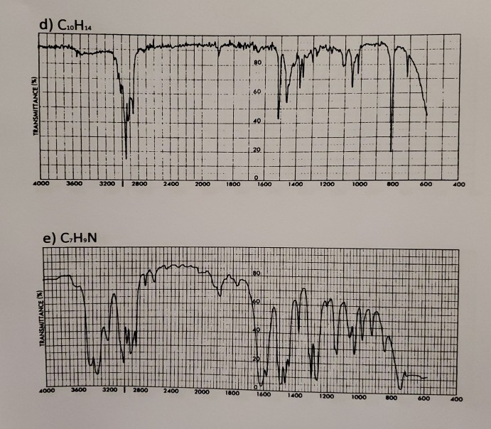 Solved Draw the structure and name the compound from the | Chegg.com