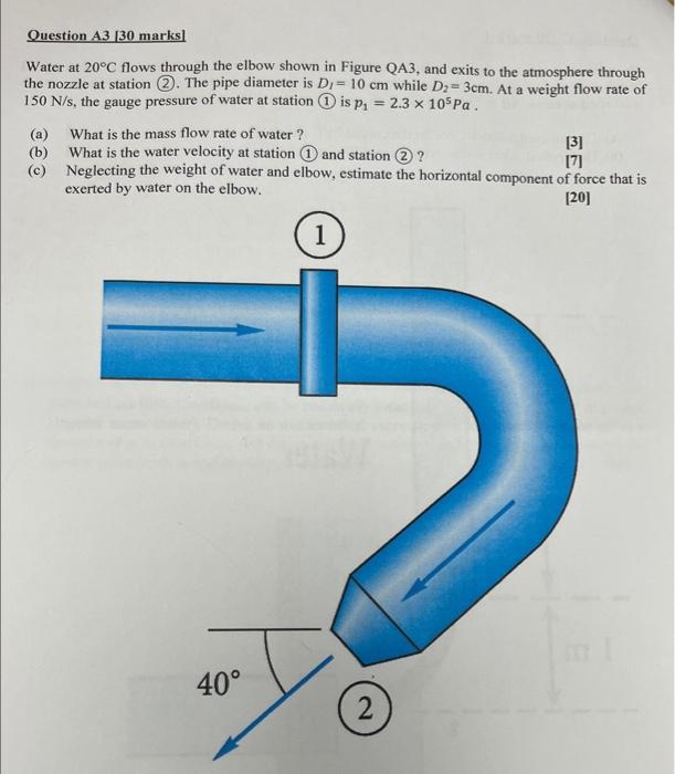 Solved Water at 20∘C flows through the elbow shown in Figure | Chegg.com