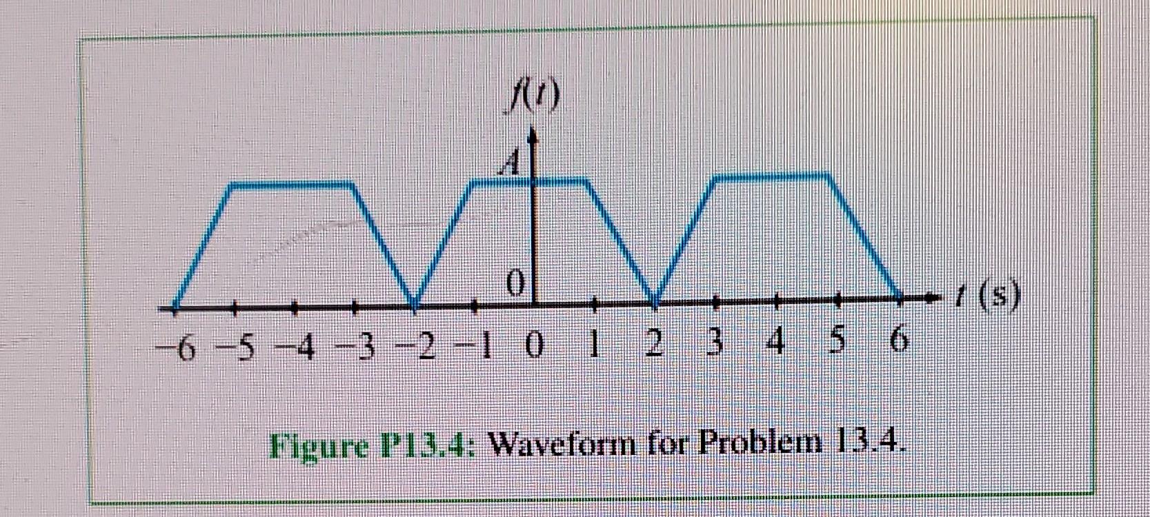 At -6 −5 −4 −3 −2 −1 0 1 2 3 4 5 Figure P13.4: | Chegg.com