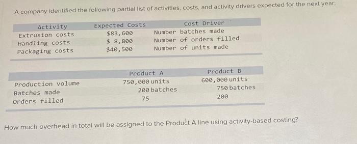 Solved A company identified the following partial list of | Chegg.com