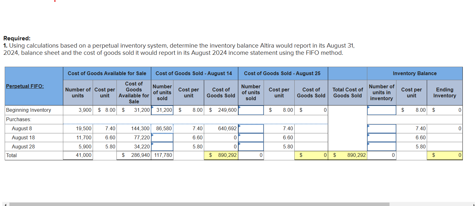 Solved Altira Corporation provides the following information | Chegg.com