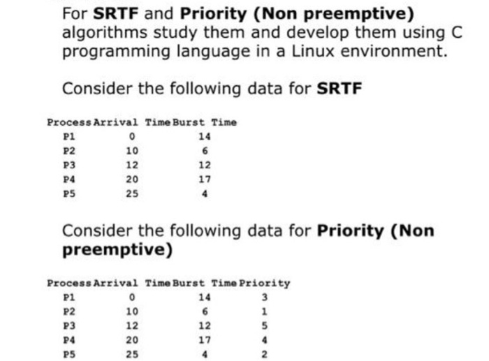 Solved For SRTF and Priority (Non preemptive) algorithms | Chegg.com