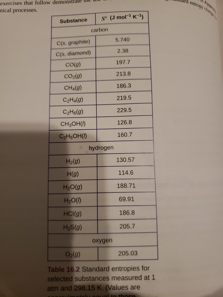 Solved - USC Write a balanced ea standard state entropy che | Chegg.com