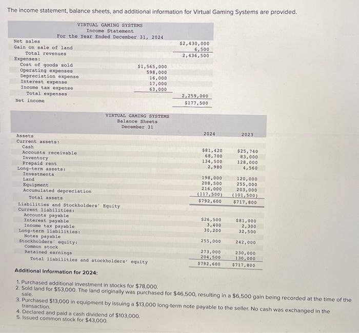 Solved The income statement, balance sheets, and additional | Chegg.com