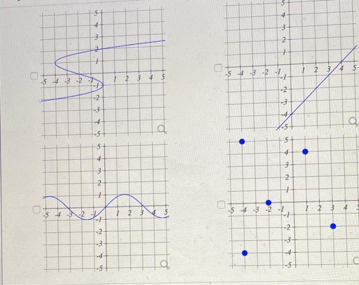 Solved Definition of a Function Which of the following | Chegg.com