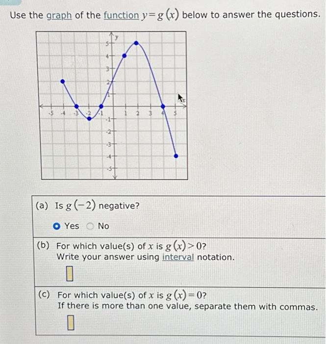 Solved Use the graph of the function y=g(x) below to answer | Chegg.com