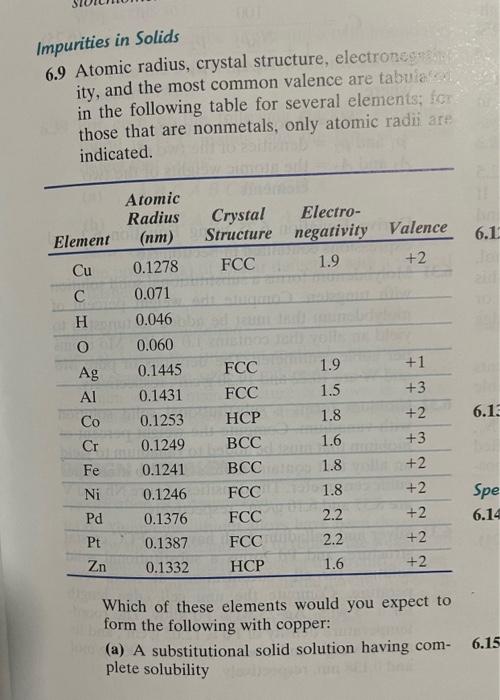 Solved Impurities in Solids 6.9 Atomic radius, crystal | Chegg.com