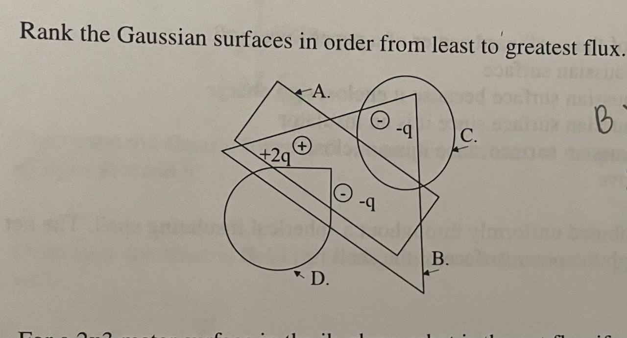 Solved Rank the Gaussian surfaces in order from least to | Chegg.com