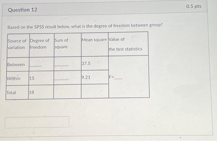 Solved Based on the SPSS result below, what is the degree of | Chegg.com