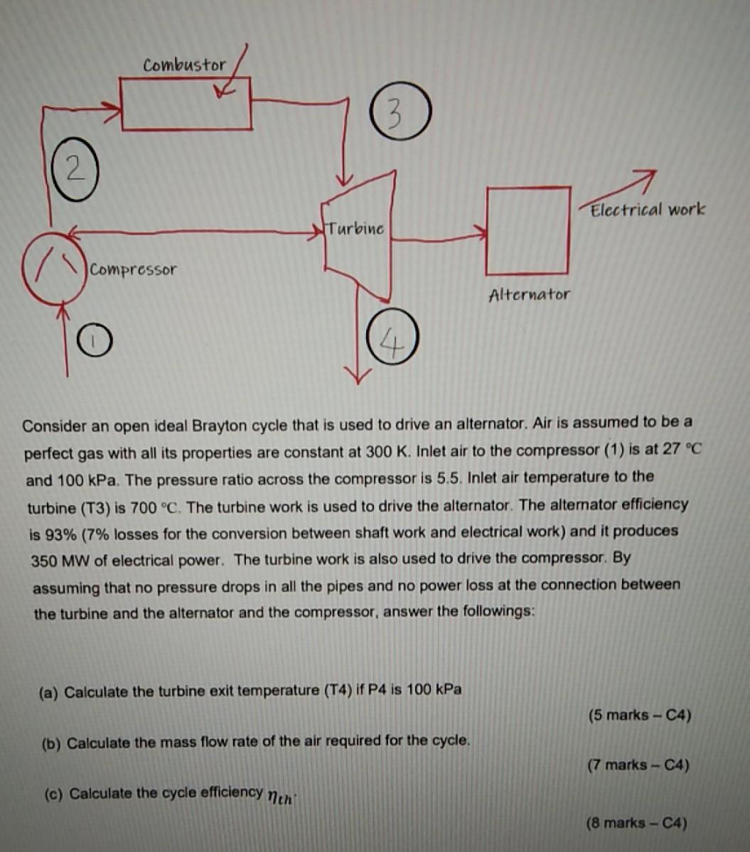 Solved Combustor 3 2 Electrical work Turbine Compressor | Chegg.com