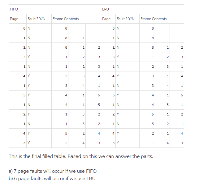 Solved The following stream of page references during the | Chegg.com