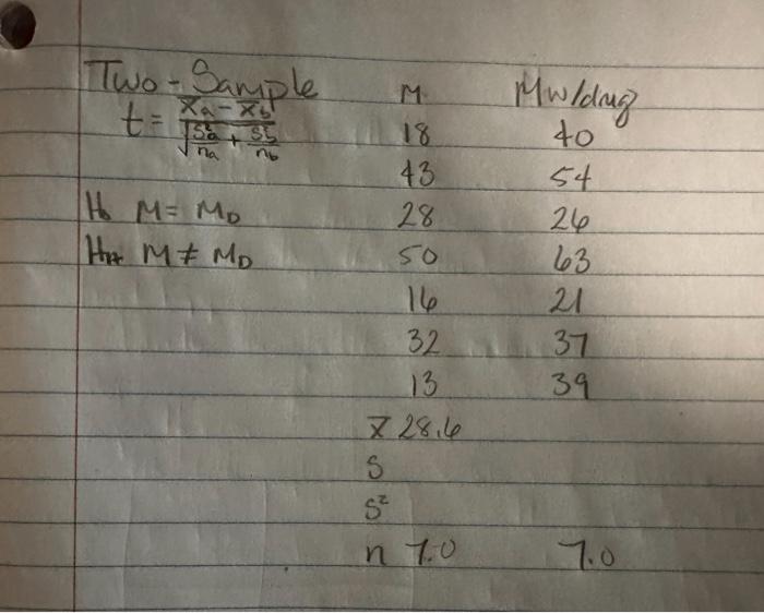 Solved create a two sample test for the data below. | Chegg.com