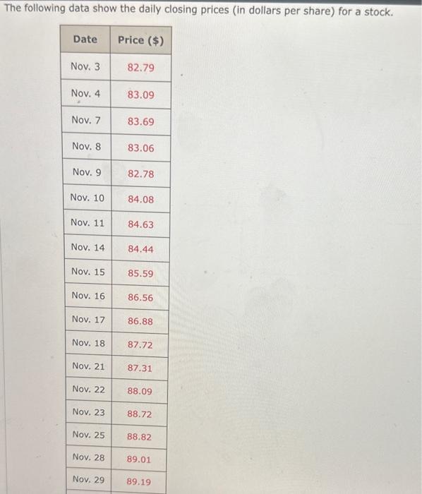 Solved The followina data show the dailv closing prices (in | Chegg.com