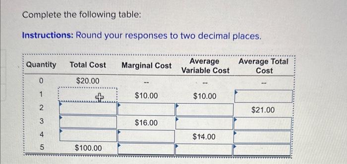 Solved Complete the following table: Instructions: Round | Chegg.com
