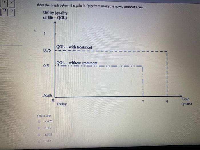 Solved 6 7 14 13 from the graph below; the gain in Qaly from | Chegg.com