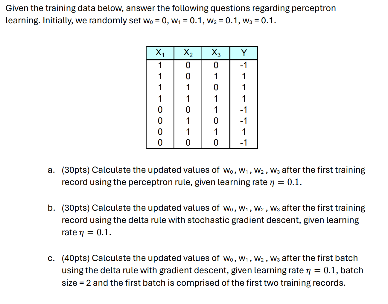 Solved Given the training data below, answer the following | Chegg.com