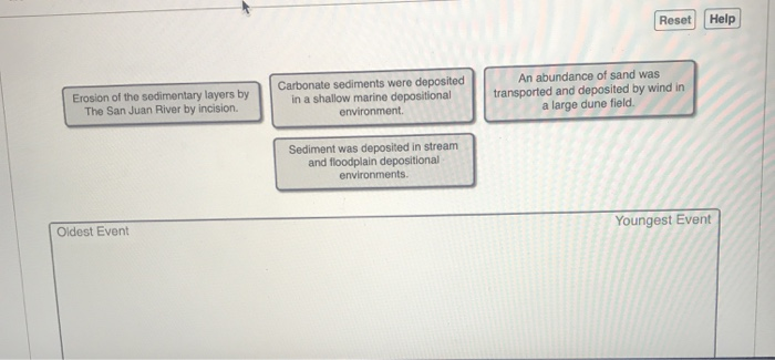 Solved A Review Part A - Determining the Geologic History of | Chegg.com