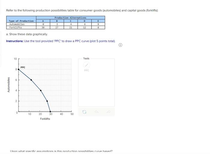 Solved Refer to the following production possibilities table | Chegg.com