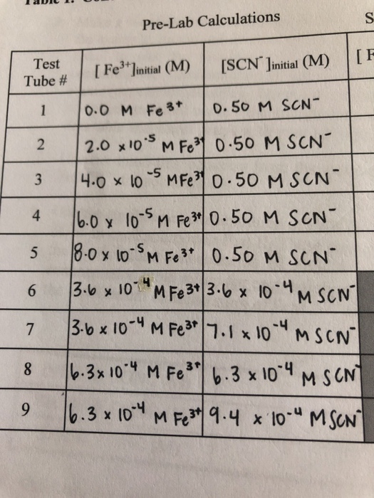 Solved Calculations 1. Calculate the concentration of | Chegg.com