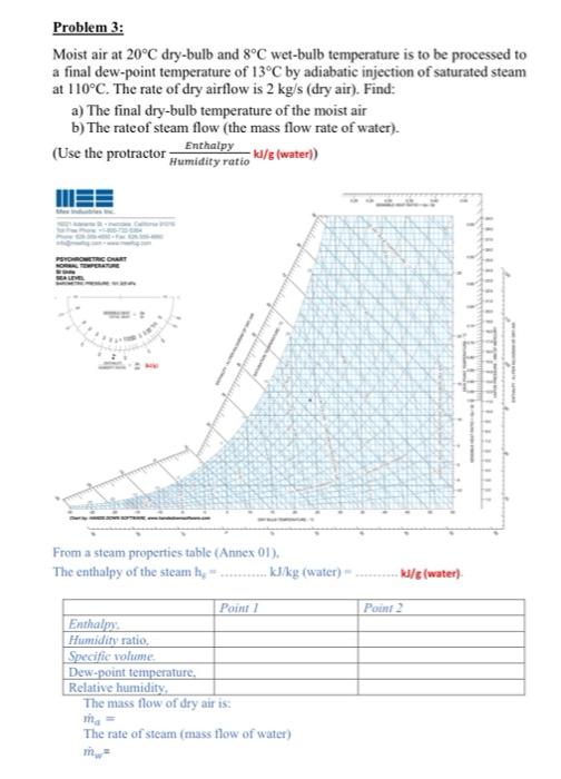 Solved Problem 3: Moist air at 20∘C dry-bulb and 8∘C | Chegg.com