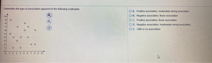 Solved Determine the type of association apparent in the | Chegg.com