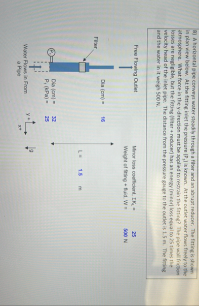 Solved B) ﻿A horizontal pipe conveys water steadily through | Chegg.com