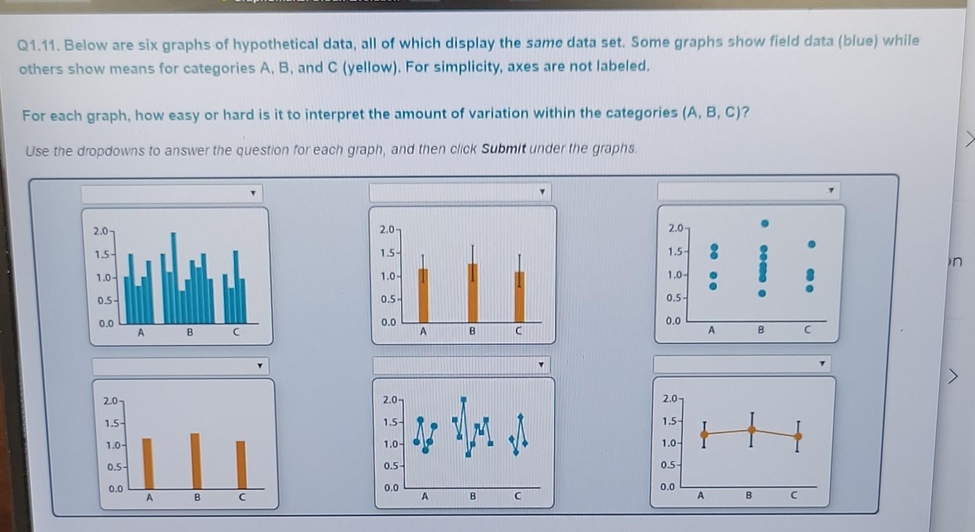 Q1.11. Below are six graphs of hypothetical data, all | Chegg.com