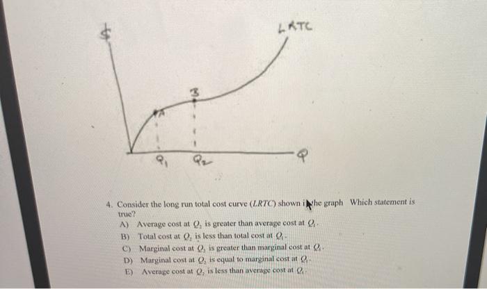 Solved LRTC 3 4. Consider the long run total cost curve | Chegg.com