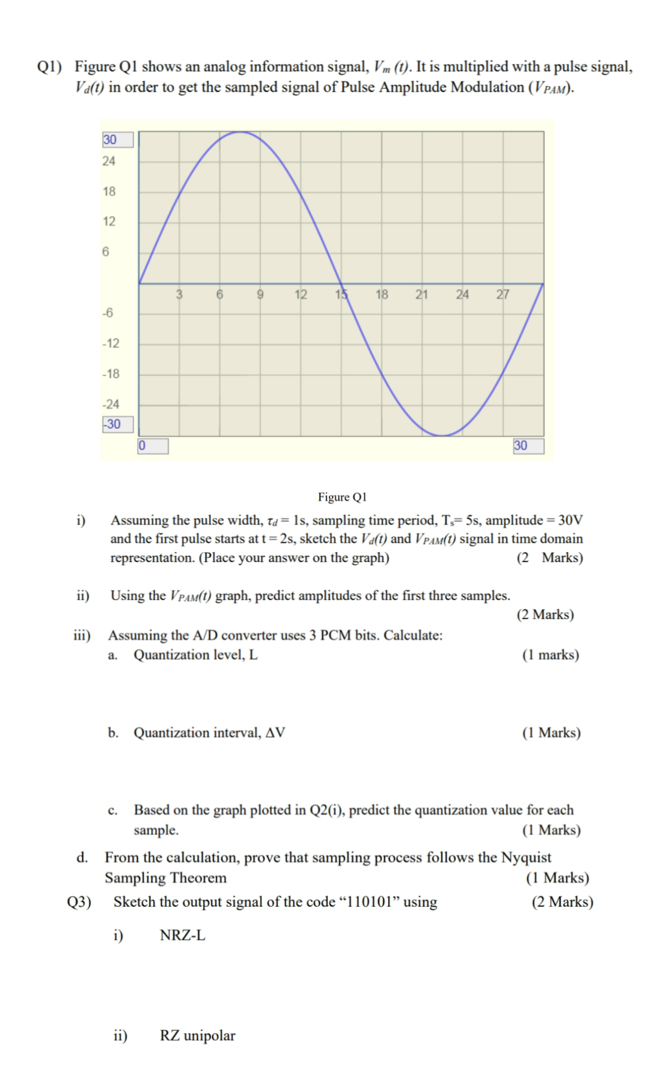 Solved Q1) ﻿Figure Q1 ﻿shows an analog information signal, | Chegg.com