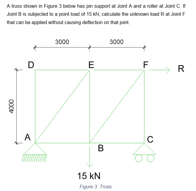 Solved A truss shown in Figure 3 ﻿below has pin support at | Chegg.com