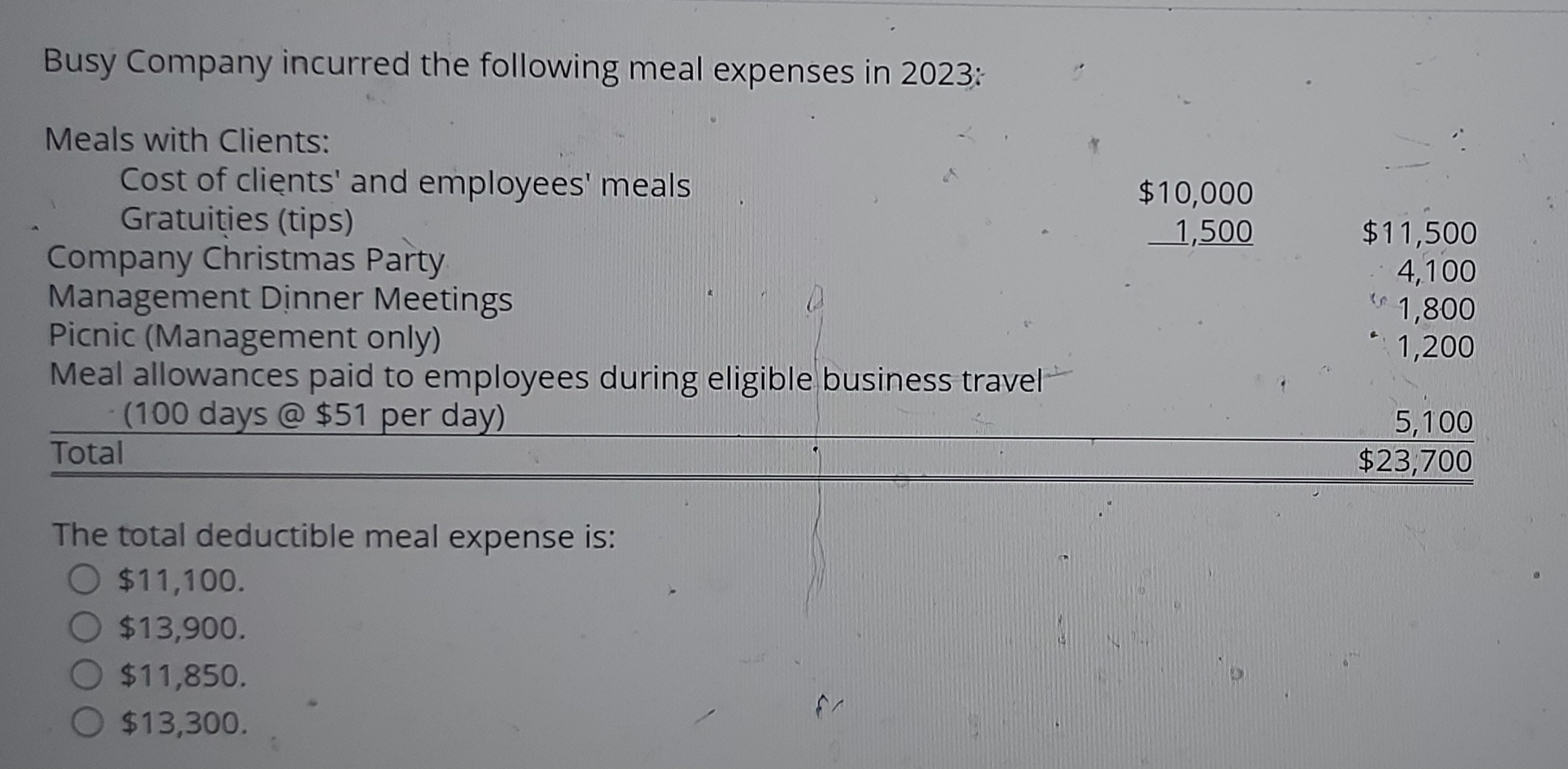 Solved Busy Company incurred the following meal expenses in | Chegg.com